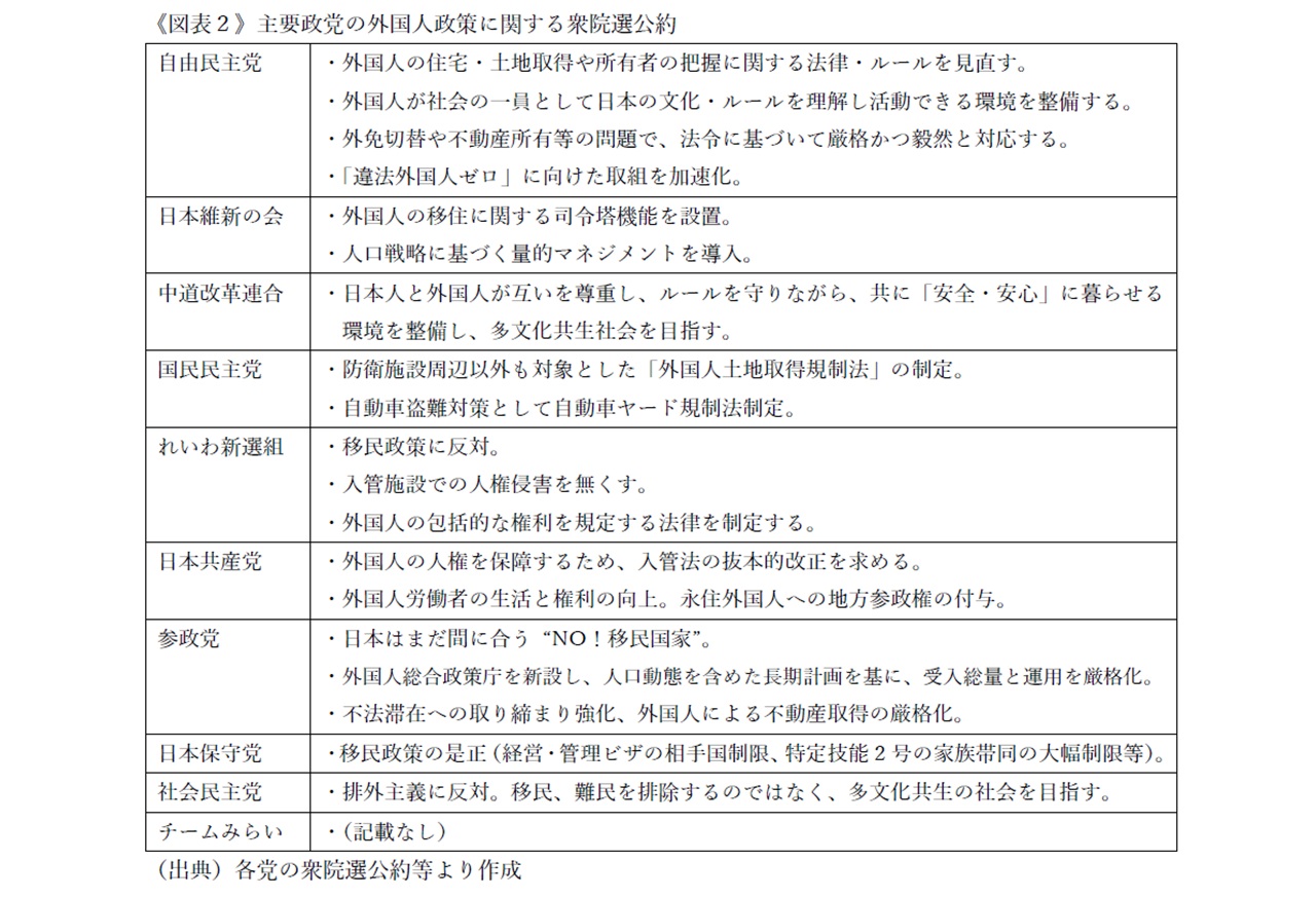 外国人政策の新たな方針は衆院選でアピール材料となるのか | SOMPOインスティチュート・プラス